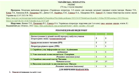 Календарно тематичне планування з української літератури для 5 класу НУШ Яценко Т О 70 год