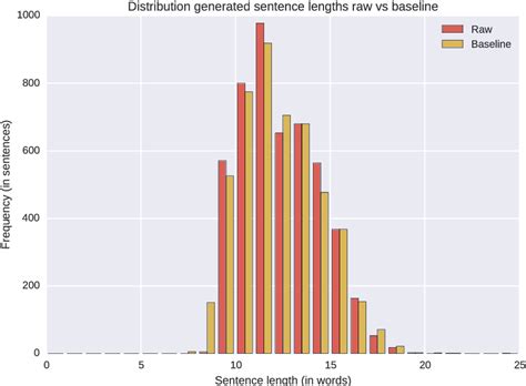Figure 1 1 From Context Aware Multimodal Recurrent Neural Network For Automatic Image Captioning