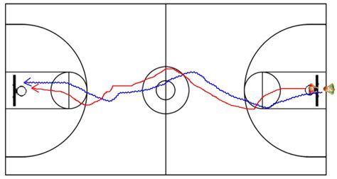 Full Court Defense Secrets Online Basketball Drills