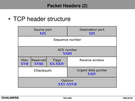 Ppt Detection Of Malicious Traffic On Backbone Links Via Packet Header Analysis Powerpoint