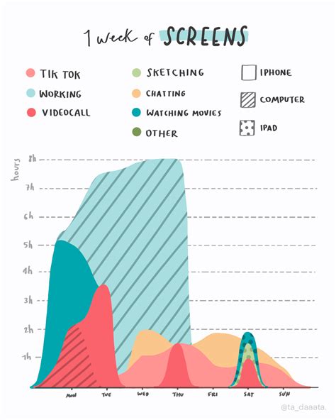 1 Year Of Dataviz Collection Behance