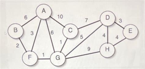 Solved Compute The Minimum Spanning Tree Mst Of The