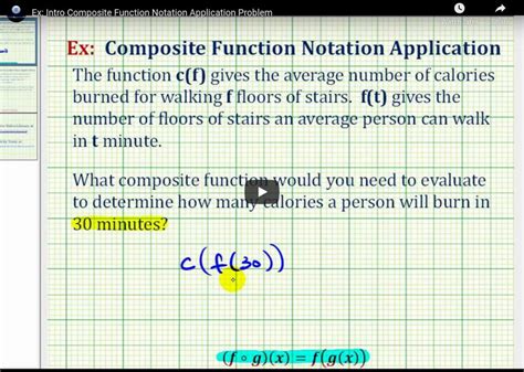 composite function notation application