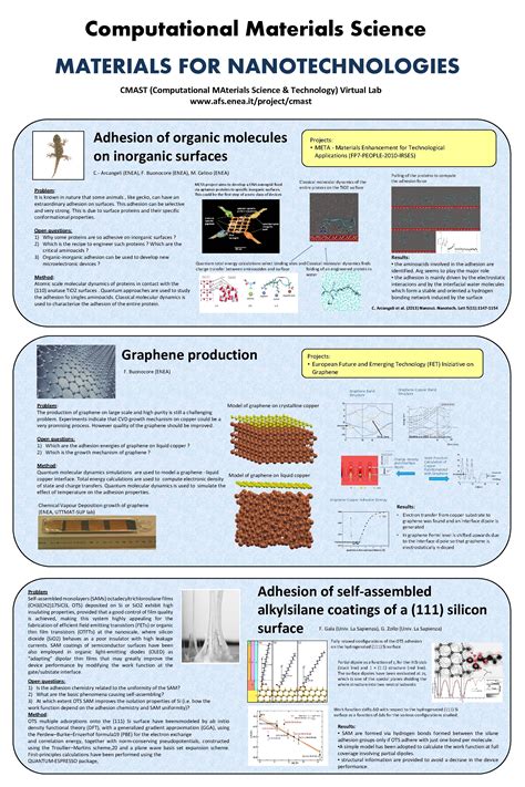 Computational Materials Science Materials For Nanotechnologies Cmast