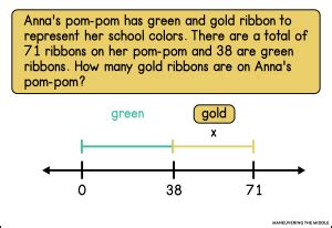 5 Ideas For Open Number Lines Maneuvering The Middle