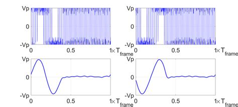 Low Pass Filtered Psk Modulated Beacons Placed At A 180 O Phase Shift Download Scientific
