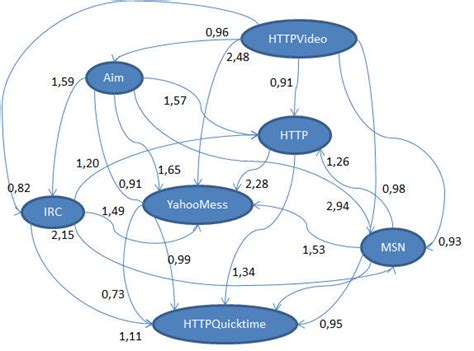Example Of Incremental Interaction Graph Figure 5 Depicts An Example Download Scientific