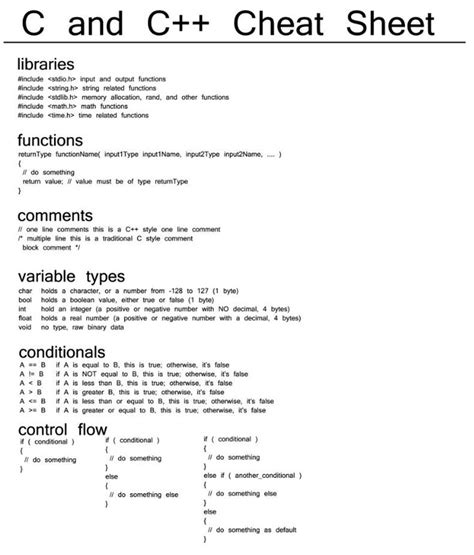C And C Cheat Sheet For Easy Programming Reference