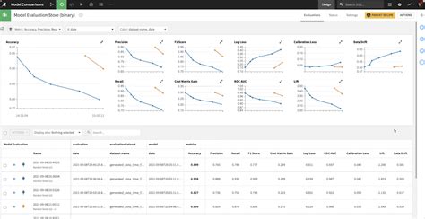 Easily Compare And Evaluate Models In Dataiku