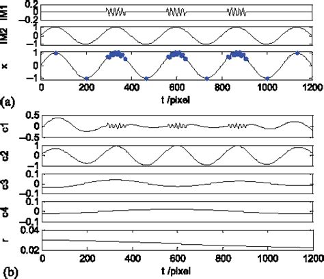 Figure From Regenerated Phase Shifted Sinusoid Assisted Empirical Mode Decomposition