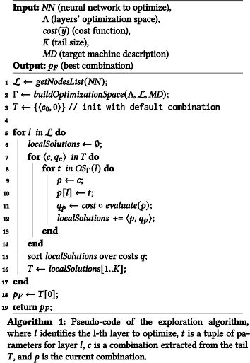 layer wise exploration of a neural processing unit compiler s optimization space