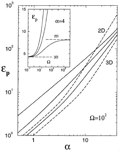 The Binding Energy As A Function Of The Coupling Constant With Download Scientific Diagram