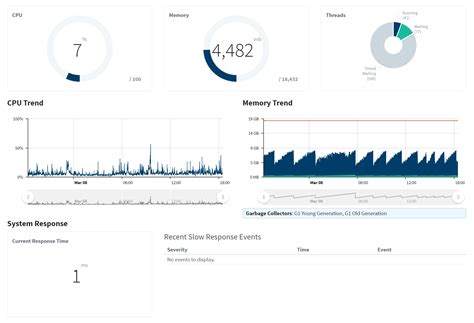 Record Number Of Perspective Sessions Ignition Inductive Automation Forum