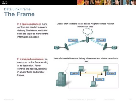 Ccna Routing Andswitchingchapter 4 5 Ppt