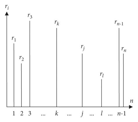 A B Permutations Of The Initial Set Of Numbers Download