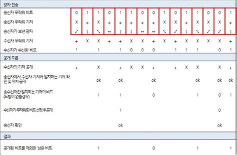 Tta정보통신용어사전