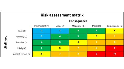 Introduction To Risk Management Height Safety Engineers