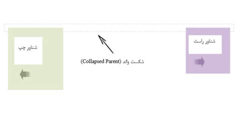 آموزش تراز یا تنظیم در Css به زبان ساده سریع آسان