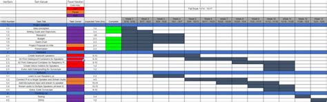 File Gantt Updated ESE Wiki