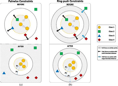 similarity learning and contrastive learning