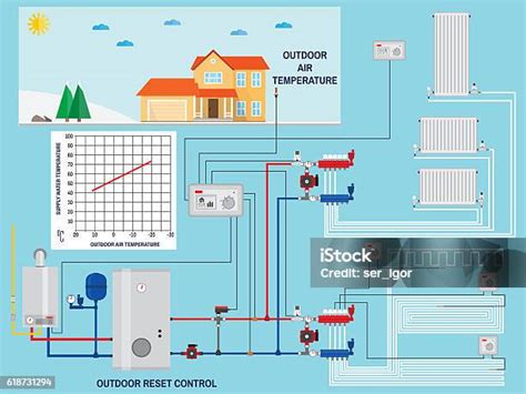 야외 리셋 제어가 가능한 스마트 에너지 절약 난방 시스템 다이어그램에 대한 스톡 벡터 아트 및 기타 이미지 다이어그램