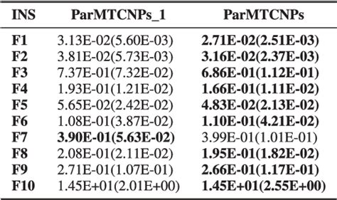 Table Xii From A New Multitask Joint Learning Framework For Expensive Multi Objective