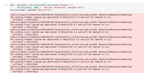 New Rcparam Warnings From Matplotlib · Issue 3766 · Holovizholoviews · Github