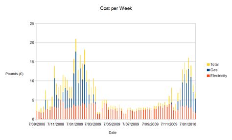 Musings On Information Technology A View From The Trenches February 2015