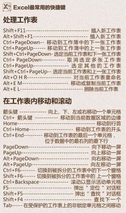 Excel常用快捷鍵 每日頭條