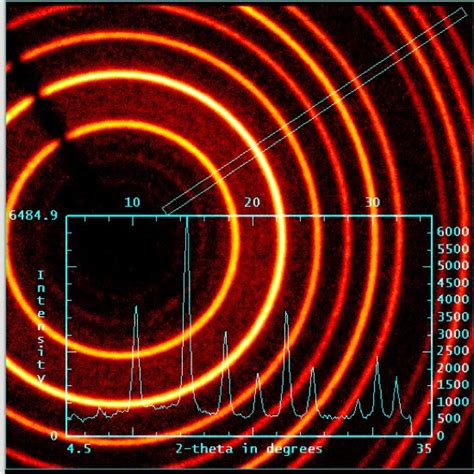 Video Single Crystal And Powder X Ray Diffraction