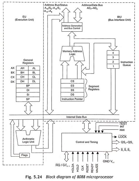 8088 Microprocessor Circuit Diagram