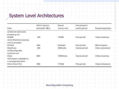 Ppt Reconfigurable Computing Powerpoint Presentation Free Download Id 5938382