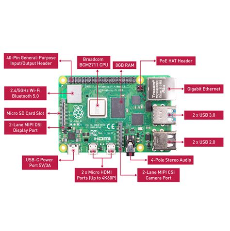 Raspberry Pi 4 Computer Model B 4gb Ram Waveshare Binocular Camera Depth Stereo Module 8mp