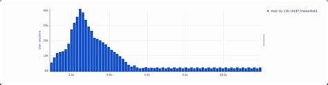 Data Visualization Dynatrace Developer