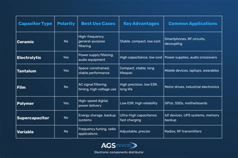 Capacitor Types And Applications [ How To Choose The Right One]