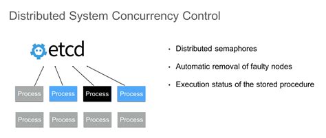Getting Started With Kubernetes Etcd Alibaba Cloud Community
