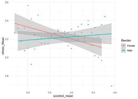 第八讲如何进行基本的数据分析 相关与回归 R语言在心理学研究中的应用 从原始数据到可重复的论文手稿