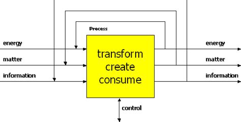 Figure 1 1 From Design And Implementation Of An XML Based Call Tracking
