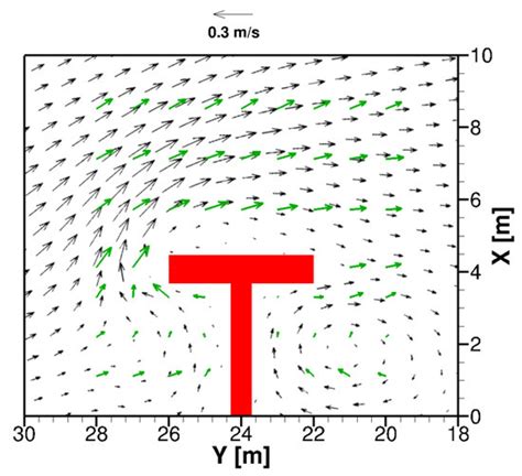 jmse special issue numerical investigation of wave structure