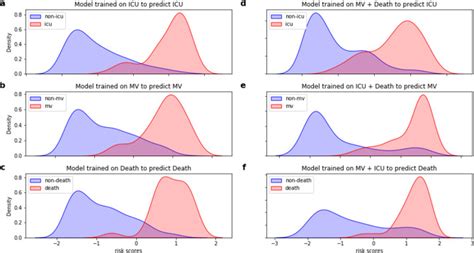 A multipurpose machine learning approach to predict COVID negative prognosis in São Paulo
