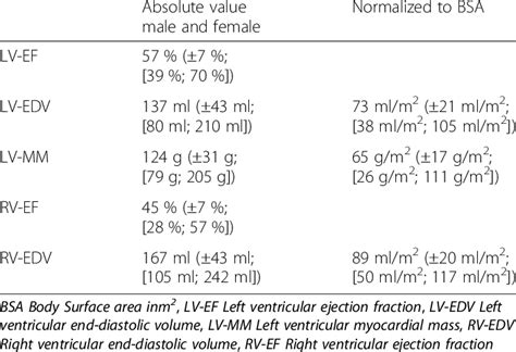 Continuous Variable Data Download Table