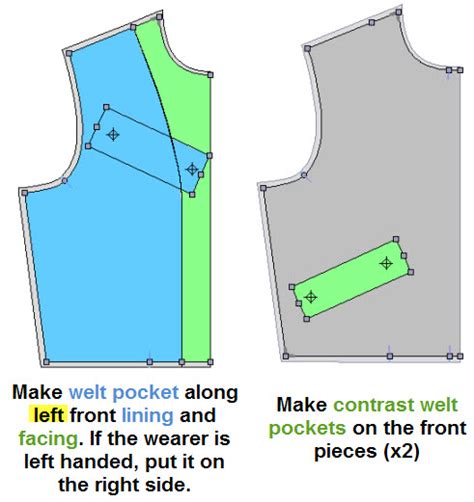 Tutorial Sewing 12601 A Mens Bomber Jacket Pt1 Fashion Incubator