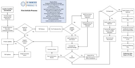 Services And Capabilities Bc Engineered Products