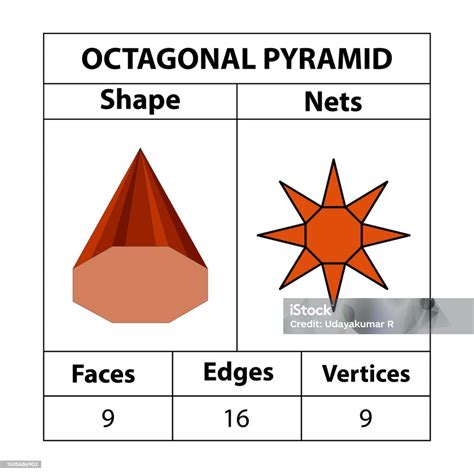 Octagonal Pyramid Nets Faces Edges And Vertices Geometric Figures Are Set Isolated On A White