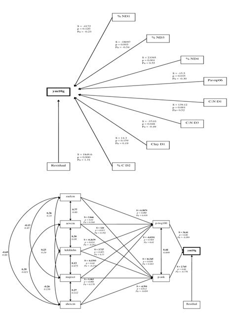 Figure2 Model1 Stepwise Multiple Regression Model Download Scientific Diagram