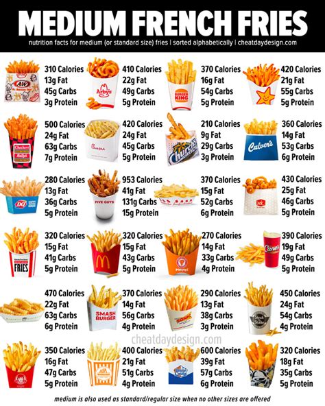Mcdonalds Calories And Macros For Every Menu Item In 2025