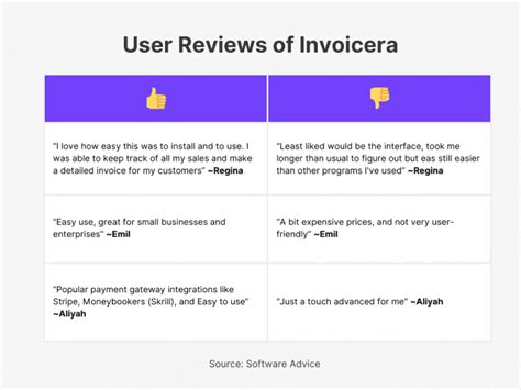 Best Invoice Approval Workflow Software
