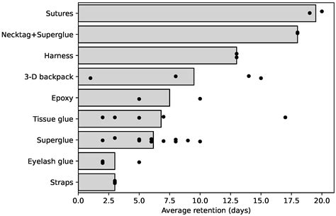 Monitoring Welfare Of Individual Broiler Chickens Using Ultra Wideband And Inertial Measurement