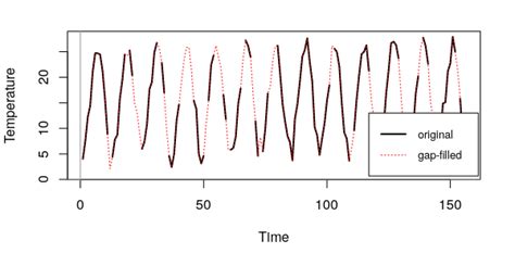 Temporal Data Processinggrass R Raster Time Series Processing Grass Wiki