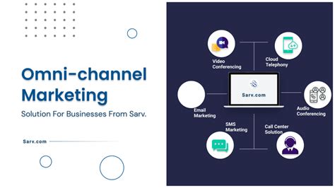 Sms Marketing Archives Sarv Blog Sarv Blog
